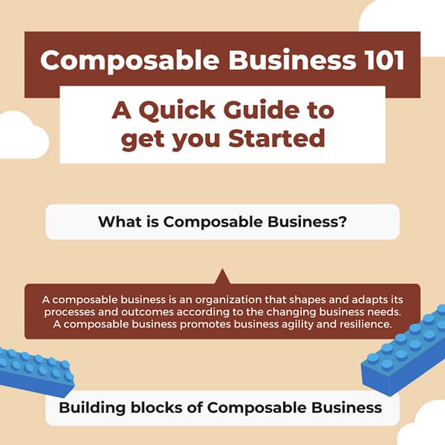 Composable Business 101: A quick guide to get you started | PDF