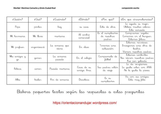 Composicion escrita-dos-palabras-de-facil-relacion-1 | PPT