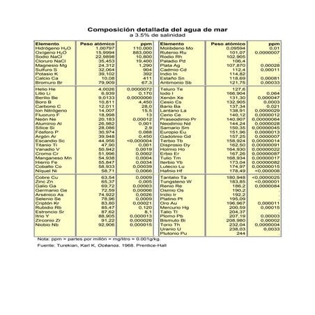 Composicion_detallada_del_agua_del_mar.pdf