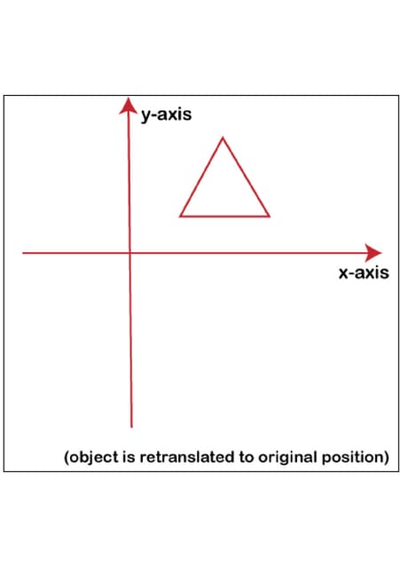 Composite Transformation in Computer Graphics | PDF Composite Transformation in Computer Graphics | PDF