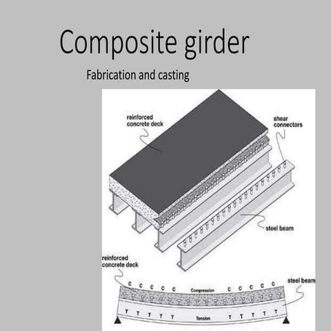 Composite girde-WPS Office (1).pptx