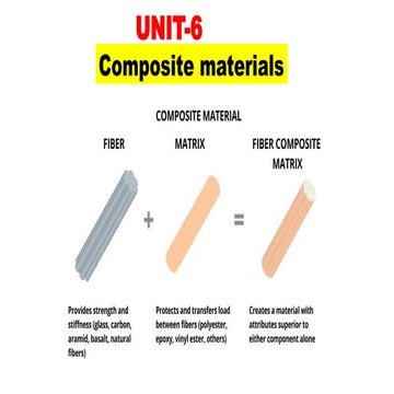 composites materials and types and advantages.pptx