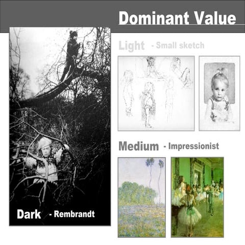 Value in Art | PPT