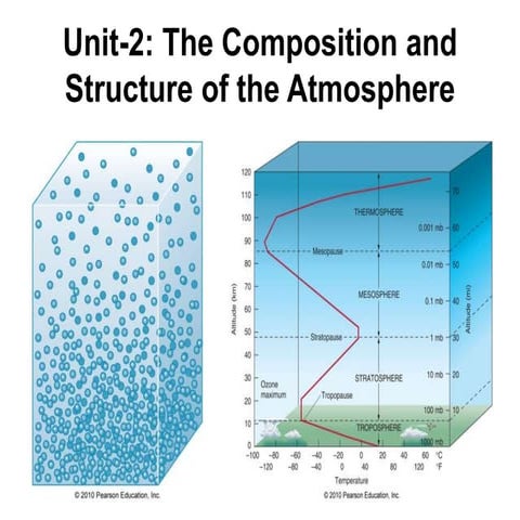 Composition and Structure of the Atmosphere.ppt