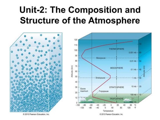 Composition_of_Atmosphere_UPSC civil services | PPTX