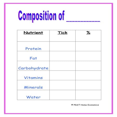 Composition of ..... | DOC