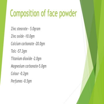 Composition of face powder | PPT