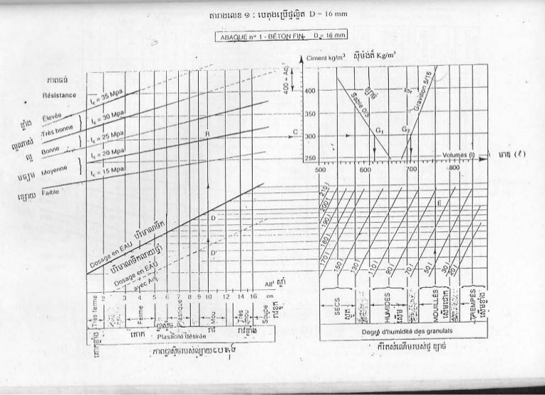 Composition of mix design