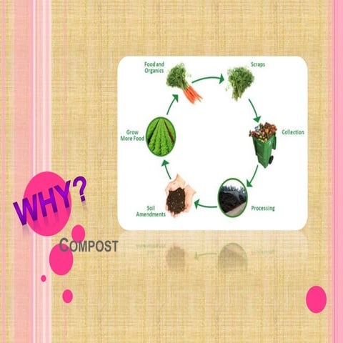 Organic waste management | PPTX