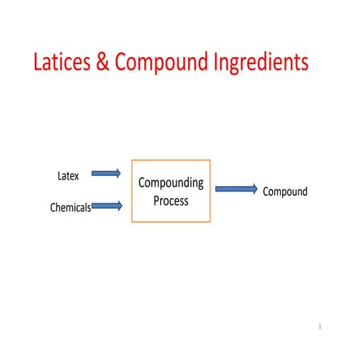 Compounding ingredients of laex process.pdf