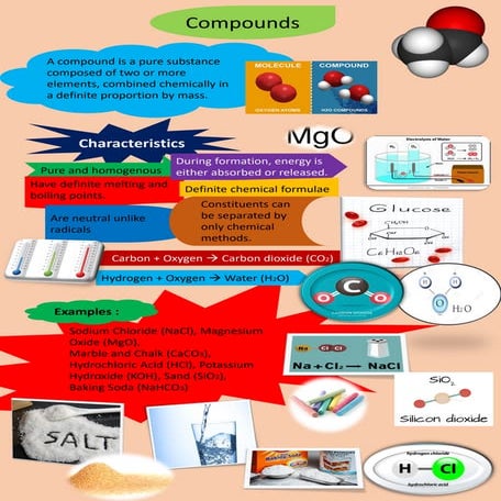 Compounds poster-converted | PDF
