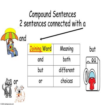 How to Teach Kids to Make Compound Sentences Using Joining Words (and ...
