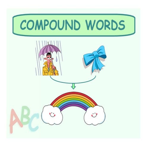 Compound words | PDF