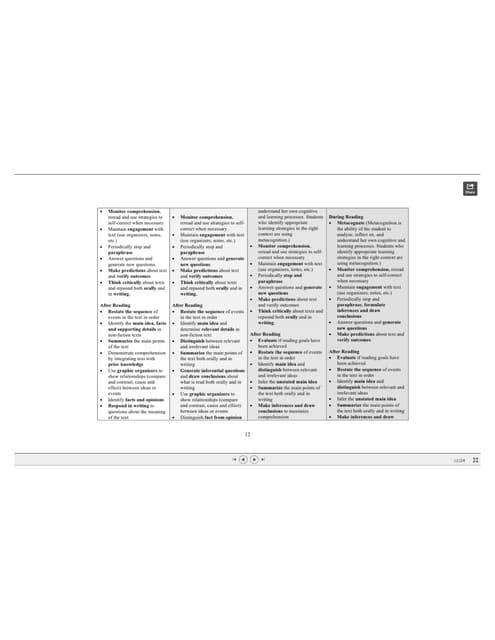 Sat checklist | DOC