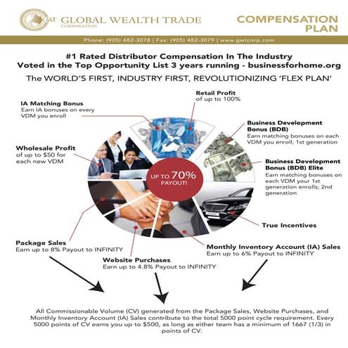 GWT COMPENSATION PLAN | PDF