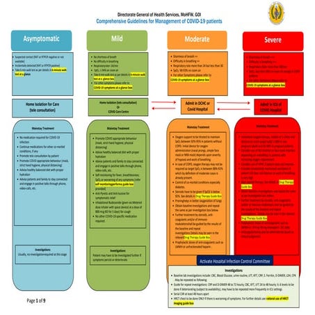 Comprehensive Guidelines for Management of COVID-19 patients.pdf | Lung ...