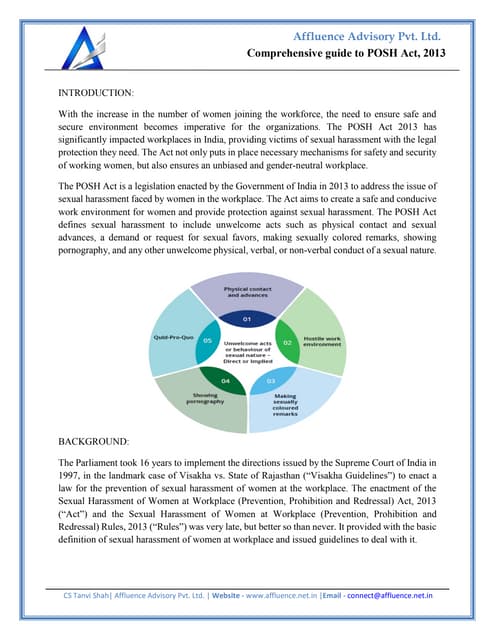 POSH Presentation.pptx | Sexual Health | Diseases and Conditions