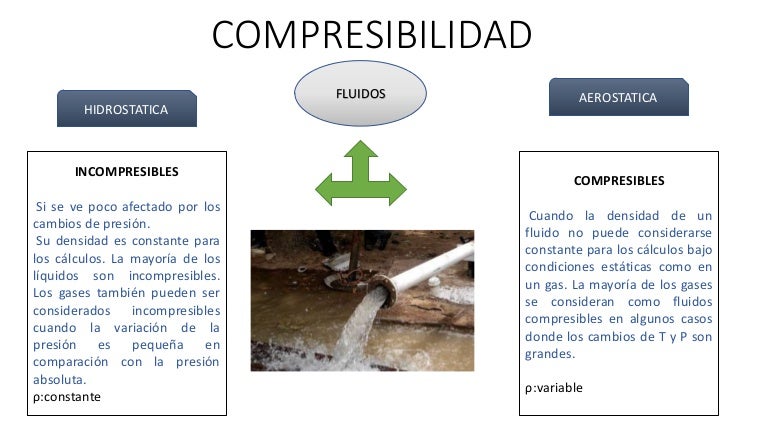 Compresibilidad y elasticidad