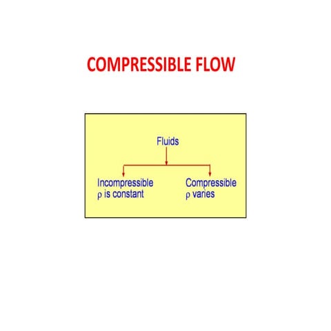 Compressible Flow Pptx