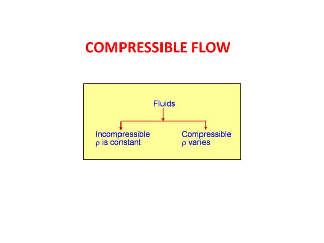 Solutions for Exercises in Fox and McDonald's Introduction to Fluid Mechanics, 10th Edition by ...
