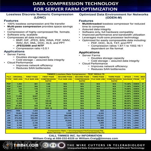 Compression technology-feature-sheet | PDF