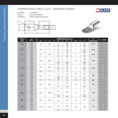 COMPRESSION CABLE LUGS - STANDARD BARREL | PDF
