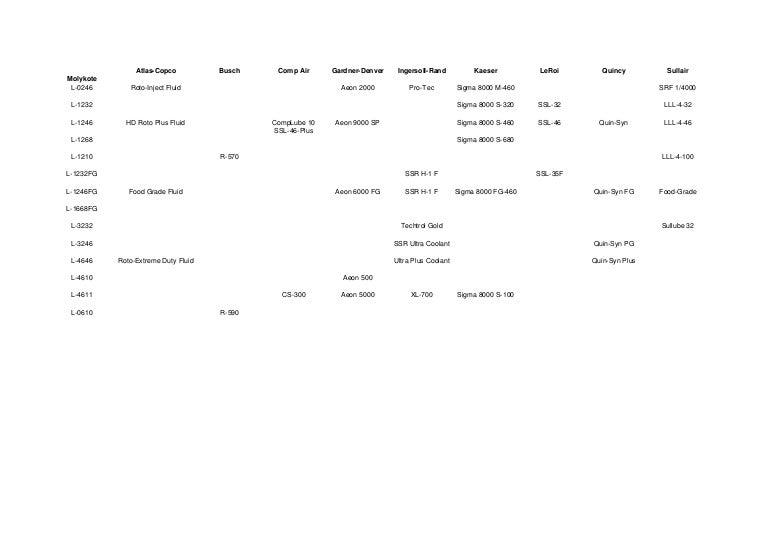 Compressor Oils Cross Reference Chart - Project Sales Corp