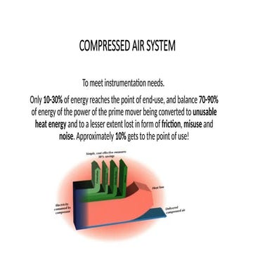 Compressor performance & Auxiliary power optimisation | PPT