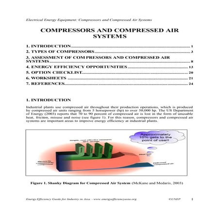Air compressor operation care