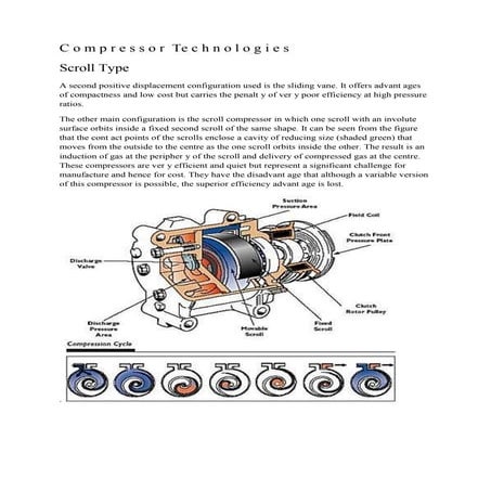 C o m p r e s s o r te c h n o l o g i e s | PDF