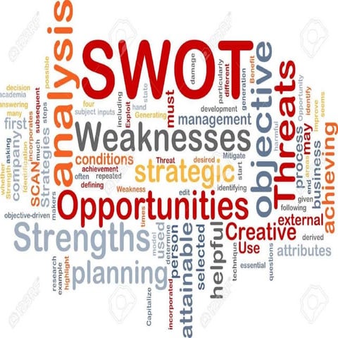 Competitive Set Analysis | PPTX