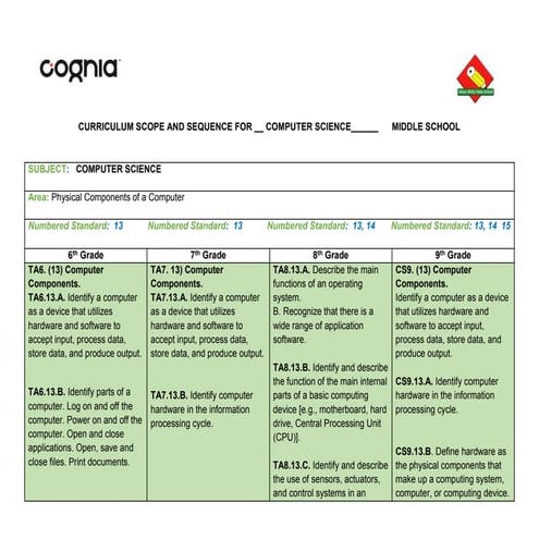 COMP S_S MIDDLE SCHOOL (jjjjjjjjjjjjjjjj | PPT