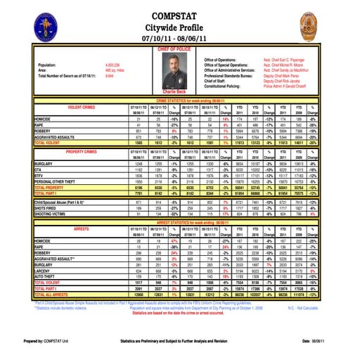 Laura Final Ppt CompStat | PPTX