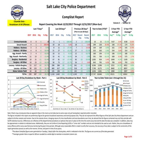 Nstp crime rate | PPT