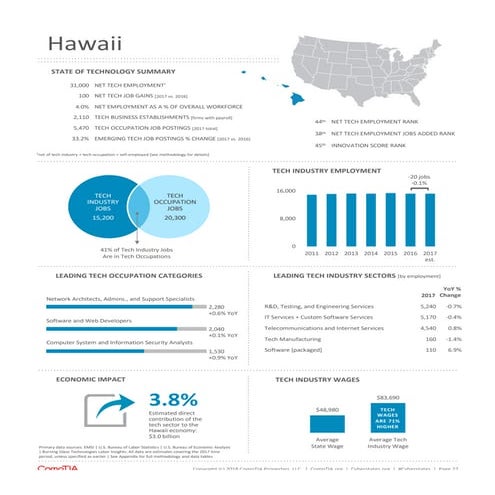 Cyberstates 2018 - Hawaii | PDF