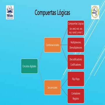 Compuertas_logicas lara circuitos con.pptx | Computing | Technology & Computing