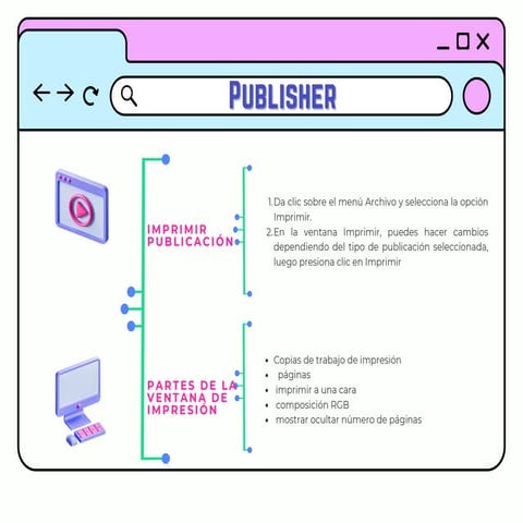 Publisher características y concepto con partes | PDF