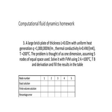 Computational Fluid Dynamics Homework Ppt