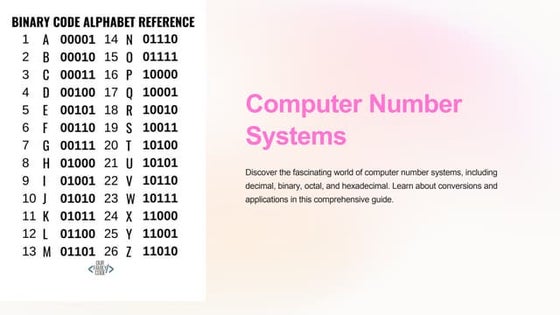 Number systems for Python in fundamentals in Programming | PPT