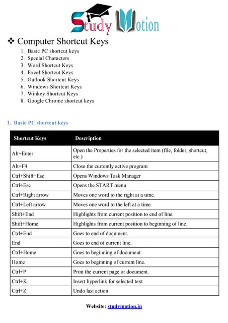 Computer Shortcut Keys A to Z (MS Word, Excel, PowerPoint) | PDF