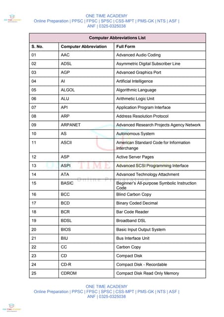 COMPUTER Abvreviation | PPSX