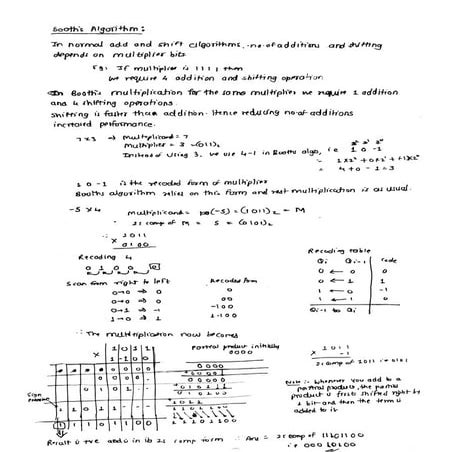 Computer Arithmetic | PDF