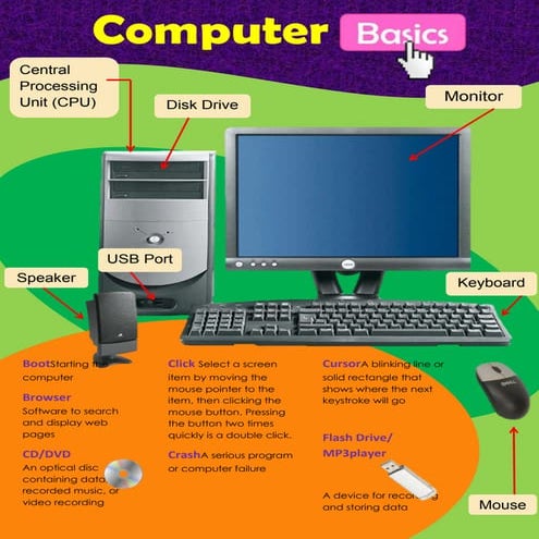 Computer basics | DOCX