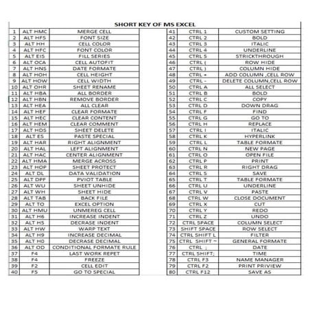 Computer Excel PDF Plus (Shortcut key of MS Excel.pdf | Graphics ...