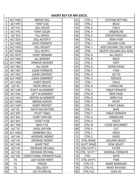 Computer Tally Prime Erp9 Shortcut key .pdf