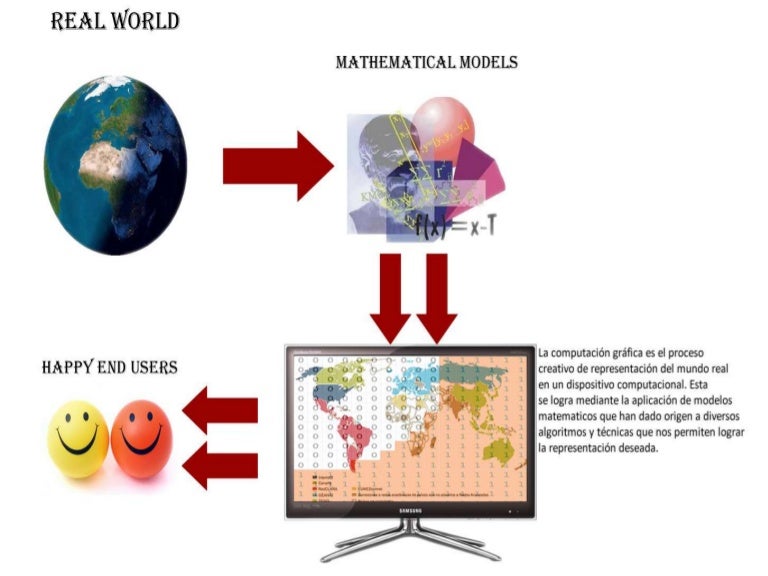 Computer Graphics Definition computer-graphics-definition