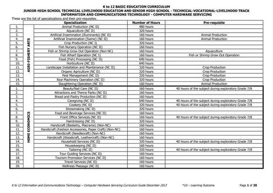 Curriculum guide ICT 7 | PDF