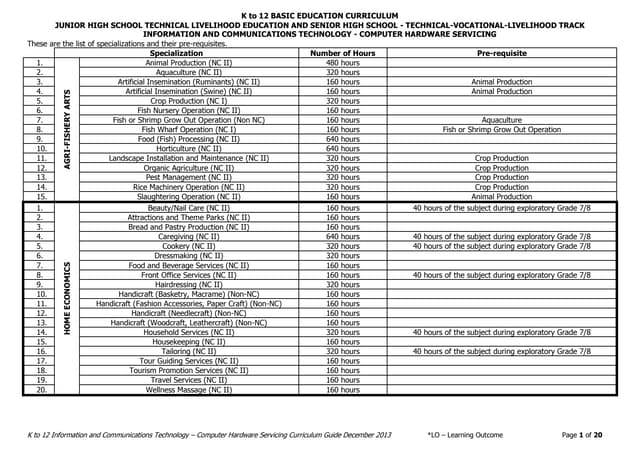 DepEd TLE Consumer Electronics Servicing Curriculum Guide Grade 7-10 | PDF