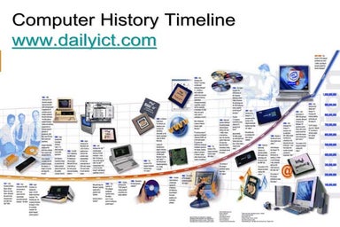Computer Timeline For Kids