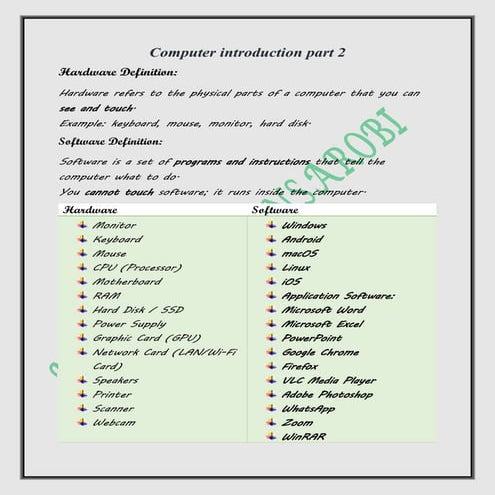 Using Computer Keyboard.pdf Manufactured By : Muzamil Khan | PDF